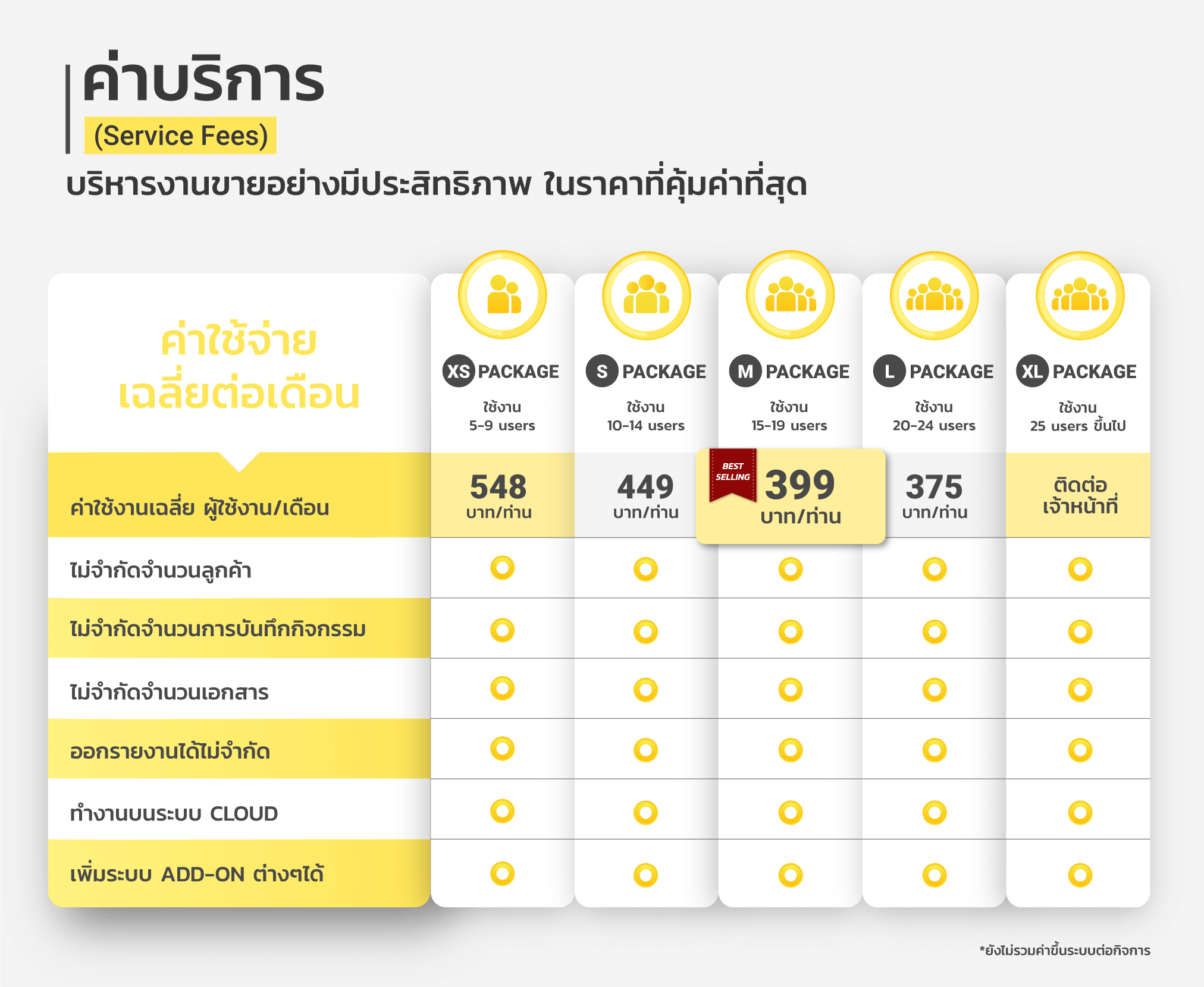 Jubili Crm Landing Page Jubili ระบบ Crm บริหารทีมขายและความสัมพันธ์