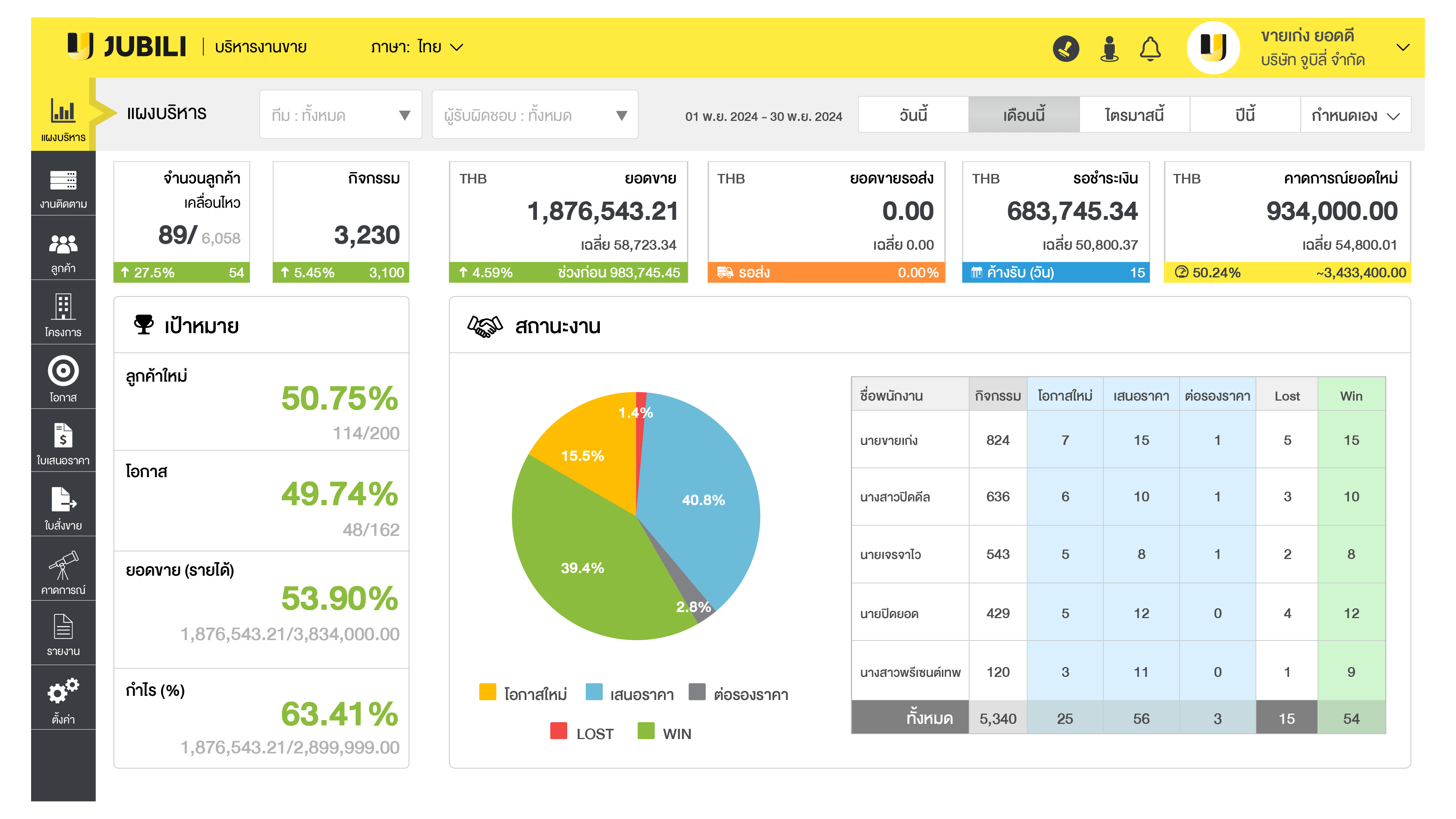 Jubili Crm Landing Page Jubili ระบบ Crm บริหารทีมขายและความสัมพันธ์