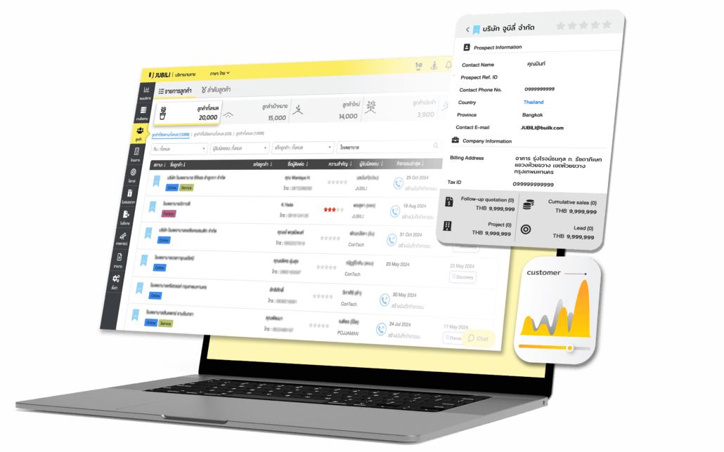 ทำไมธุรกิจ B2B ต้องใช้โปรแกรม CRM JUBILI - JUBILI ระบบ CRM บริหารทีมขาย ...