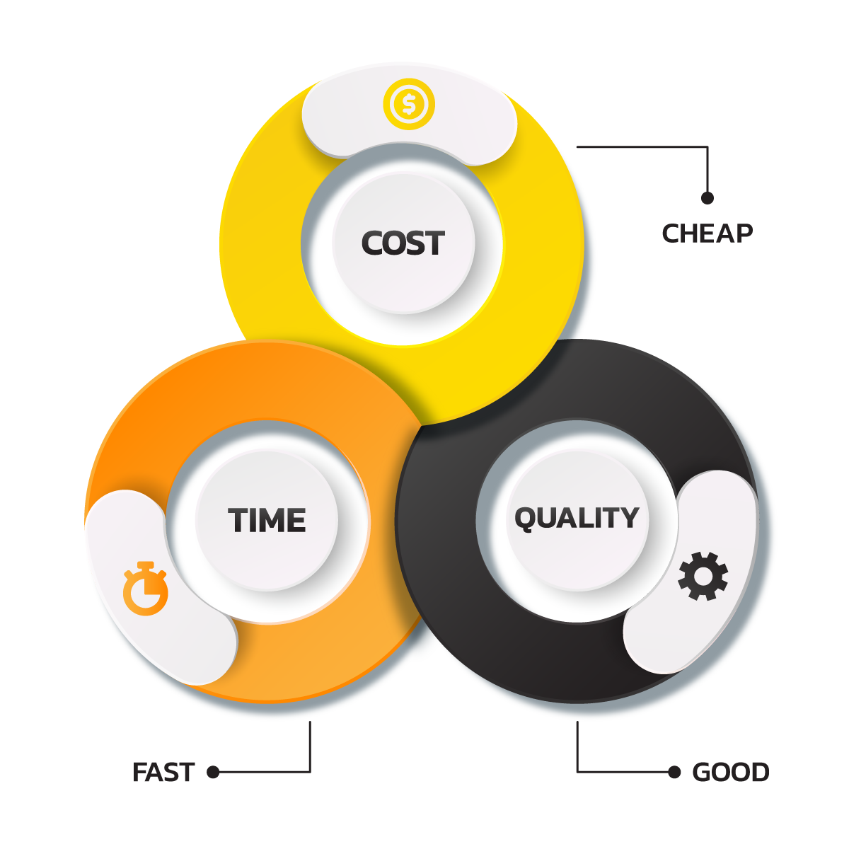 BUILK_web_Section3 - Builk โปรแกรมควบคุมต้นทุนแบบรายโปรเจ็ค สำหรับผู้รับเหมาก่อสร้าง