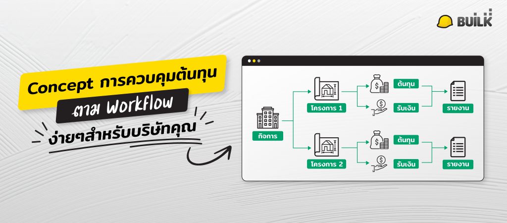 BUILK_web_Section1_03(2048X900) - Builk โปรแกรมควบคุมต้นทุนแบบรายโปรเจ็ค สำหรับผู้รับเหมาก่อสร้าง
