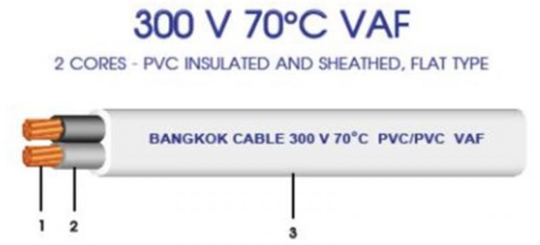 สายไฟ VAF บางกอกเคเบิ้ล BCC - YELLO Smart Purchase วัสดุก่อสร้างออนไลน์